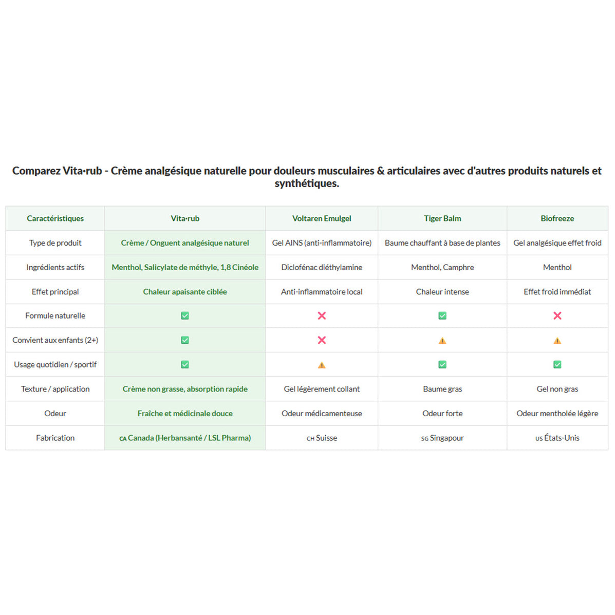 Pain relief ointment Vitarub — MTM - Médical Tronik