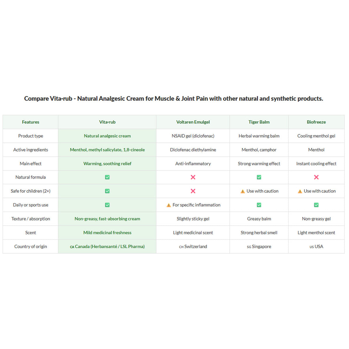 Pain relief ointment Vitarub — MTM - Médical Tronik
